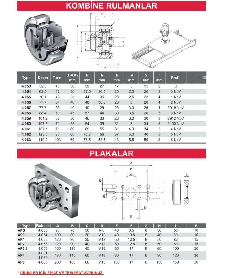 Kombine Rulmanlar - Oktay Rulman